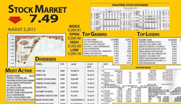 Understanding the Stock Market Tables – MoneySense Philippines